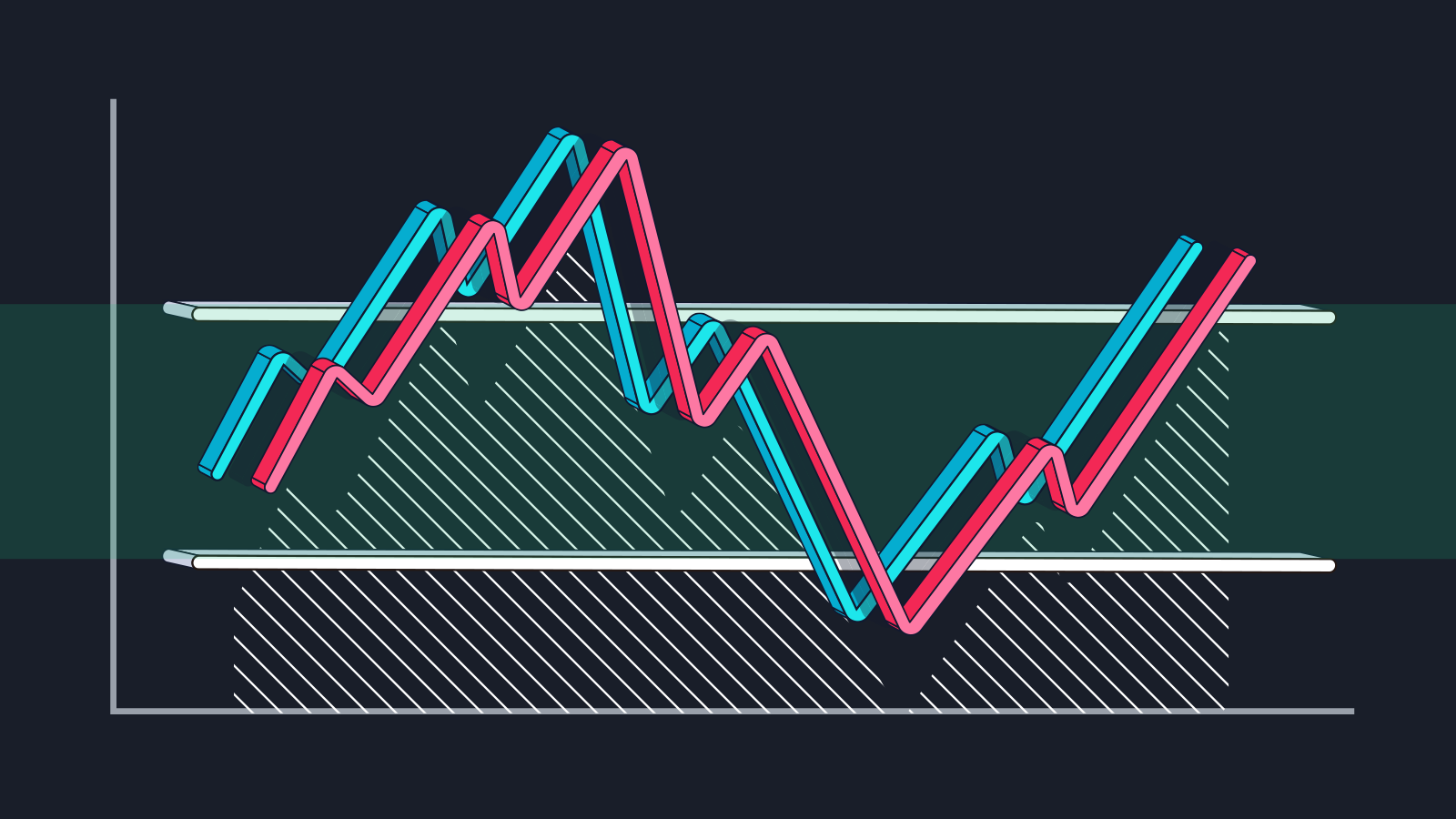 What Is Stochastic RSI, and How to Apply It to Crypto Trading? | KuCoin Learn